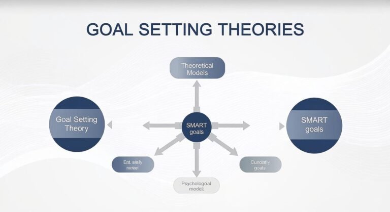 what are goal setting theories? - TheLakshyaa