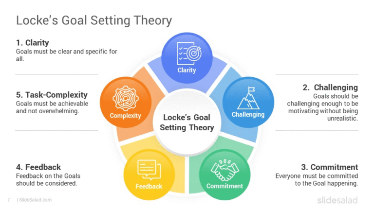 what are goal setting theories? - TheLakshyaa